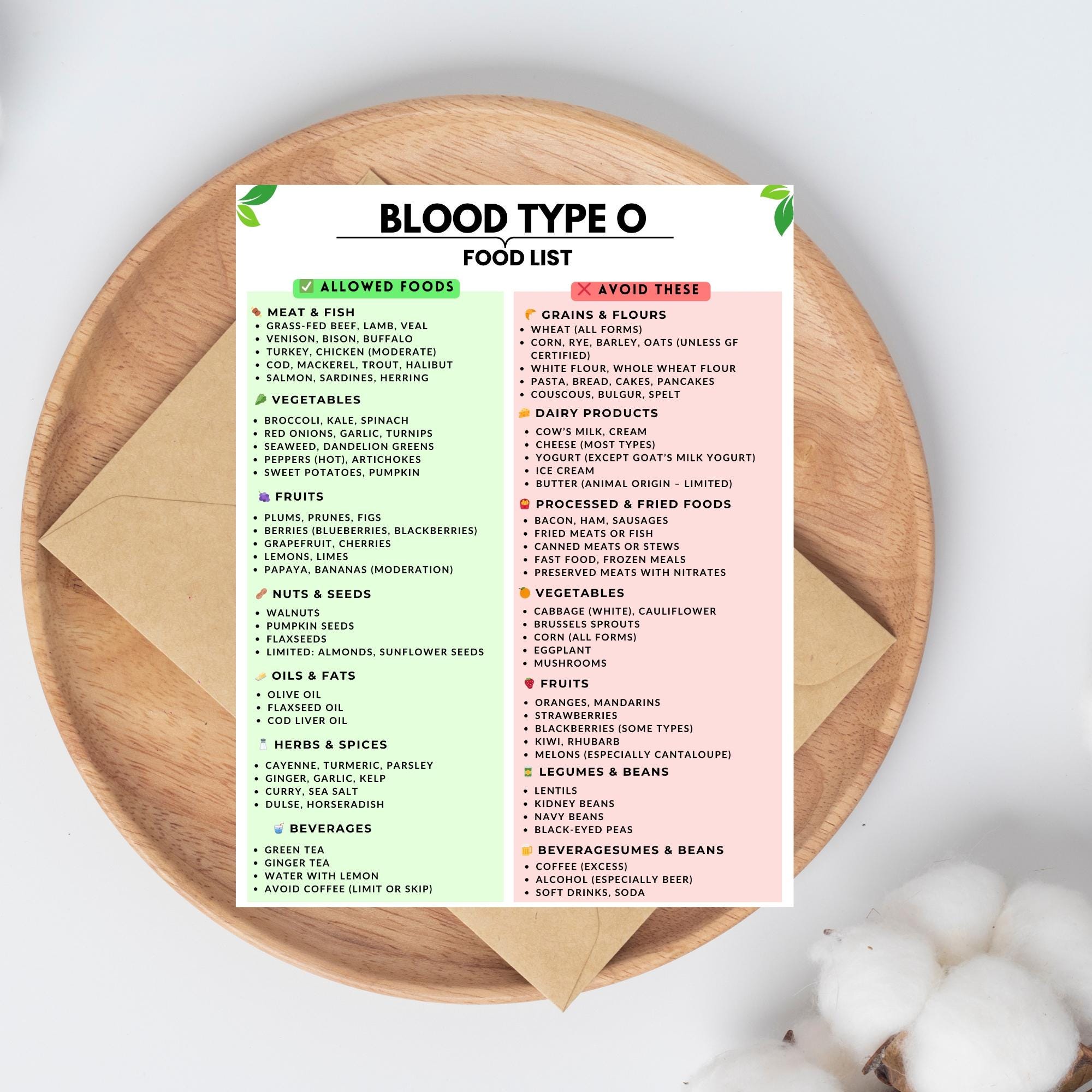 Blood Type O Food Chart, Type O Grocery List Printable, Shopping List ...