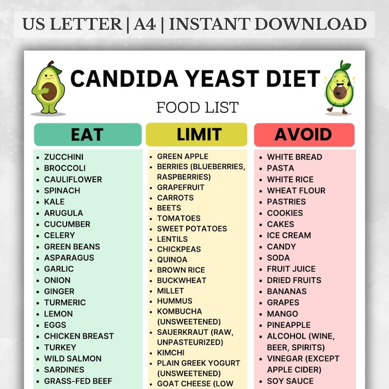 Candida Diet Food List – Yeast-free, Low Sugar, Low Carb, Gluten-free ...