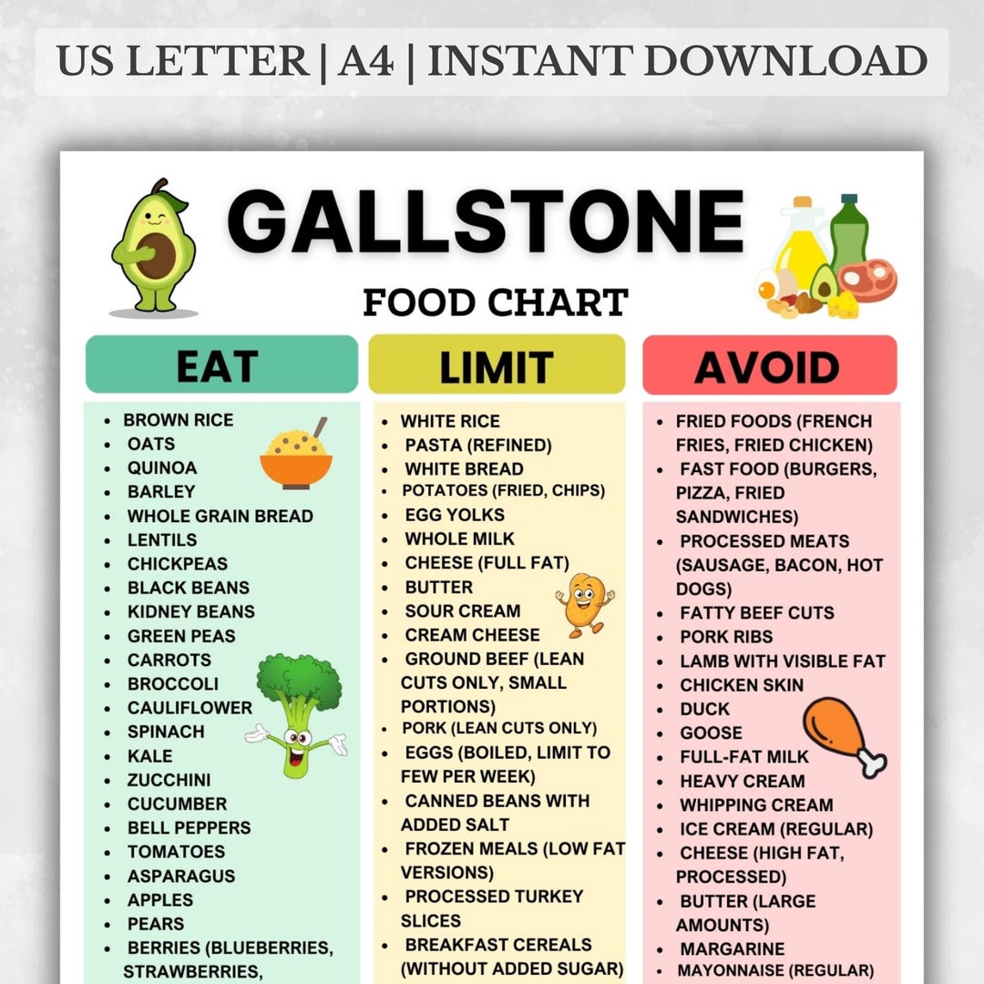 Gallstone Diet Food List, Gallbladder Diet Chart Eat Limit Avoid ...