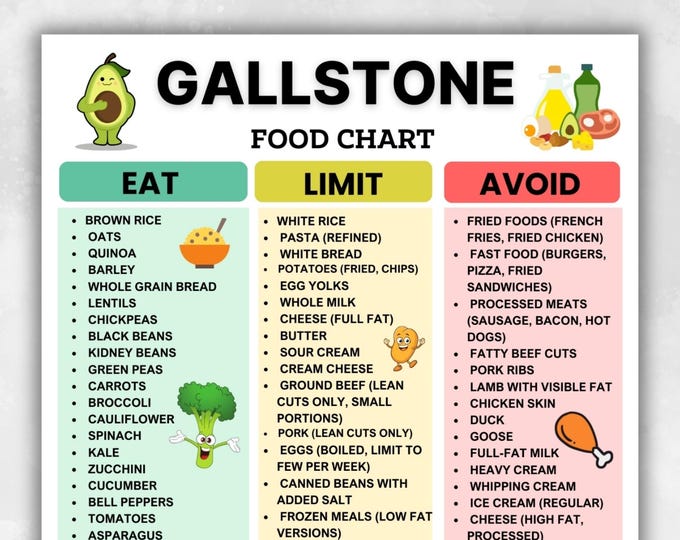 Gallstone Diet Food List, Gallbladder Diet Chart Eat Limit Avoid ...