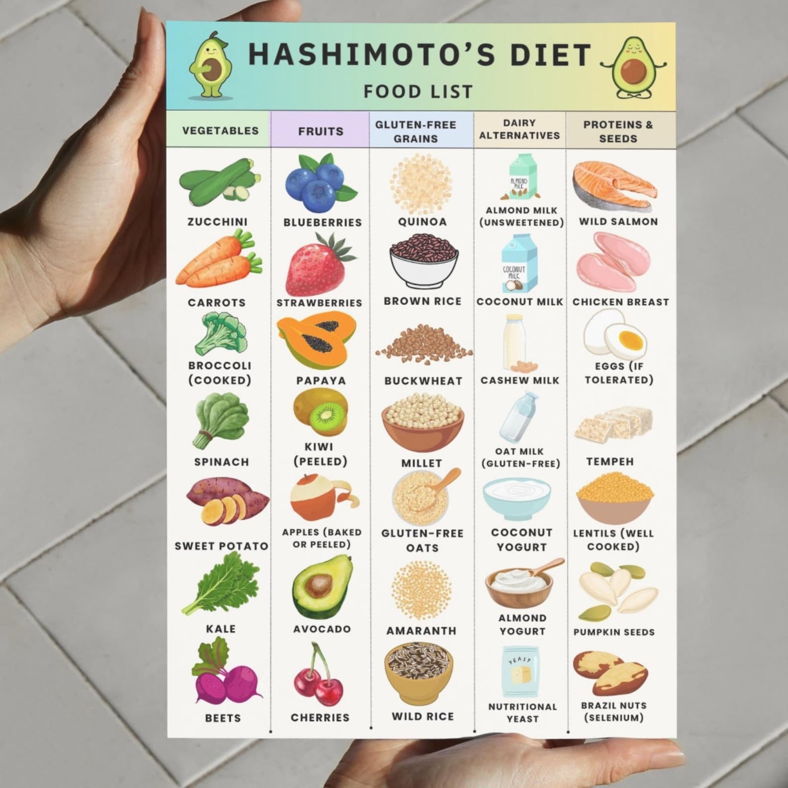 Hashimoto’s Diet Food List, Hashimoto Friendly Foods, Anti-inflammatory ...
