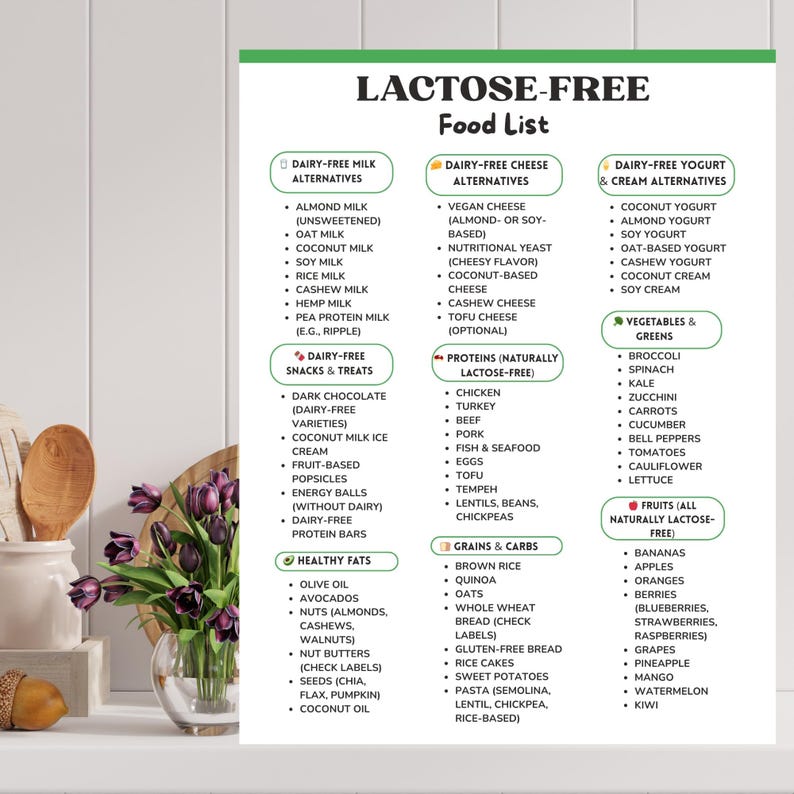 Lactose-free Food List PDF, Lactose Free Diet, Lactose Free Foods ...