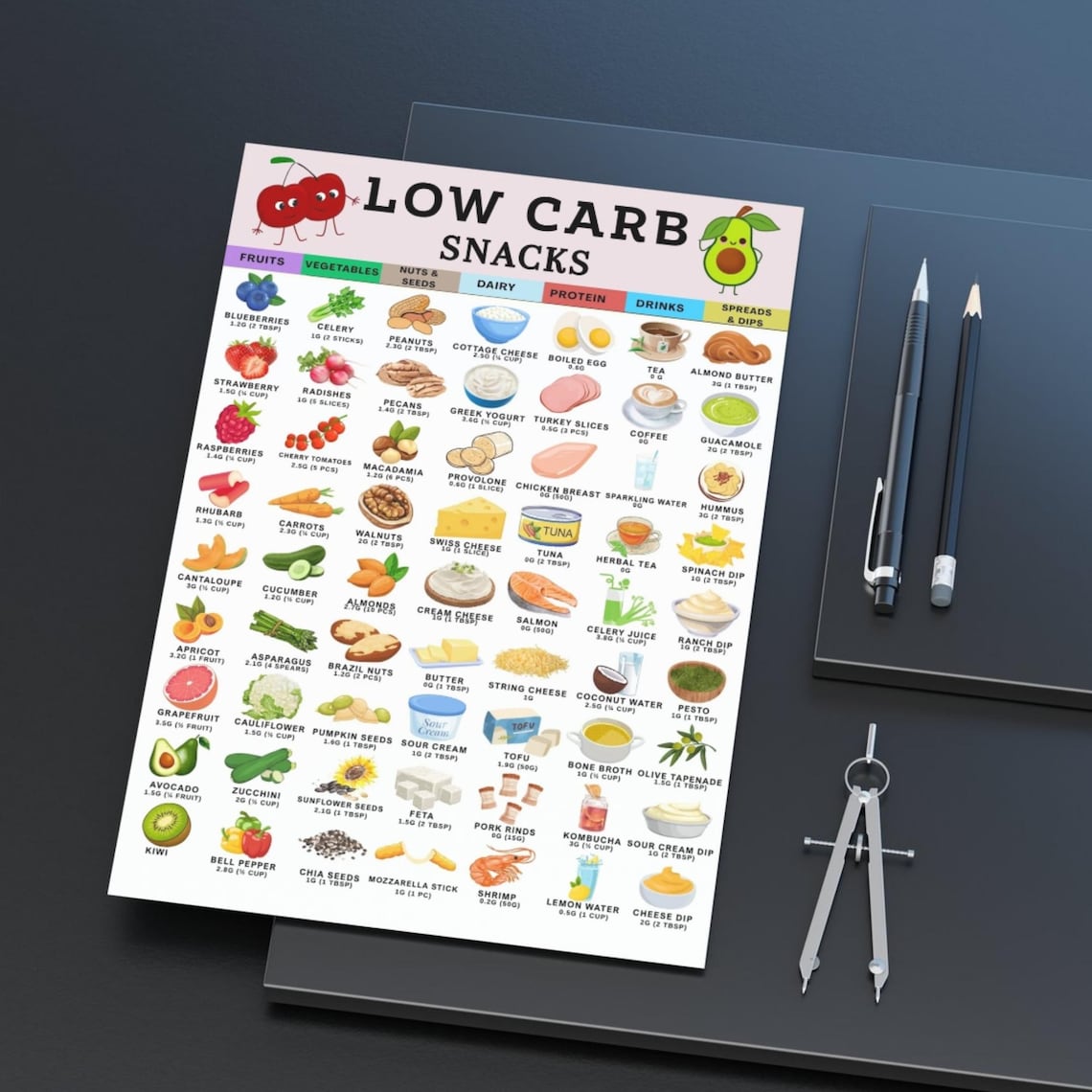 Low Carb Food List PDF, Keto Snack Ideas Printable, Low Carb Snacks ...