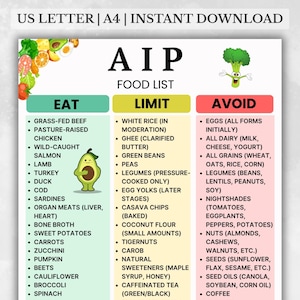 AIP Food List Printable, Autoimmune Protocol Chart PDF, Paleo Diet ...