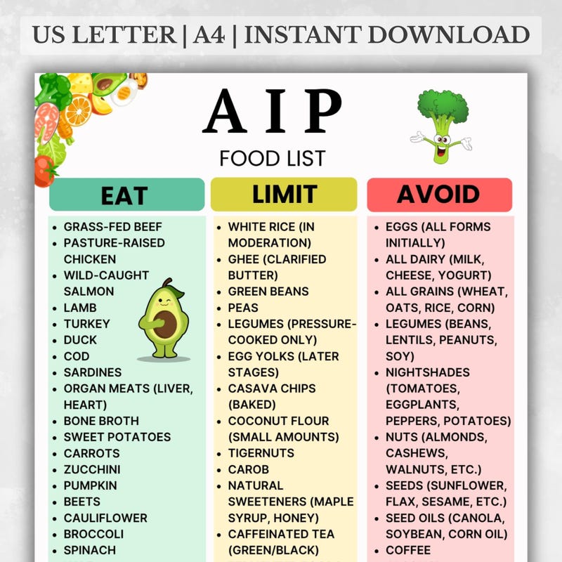 Aip Diet Printable - Etsy