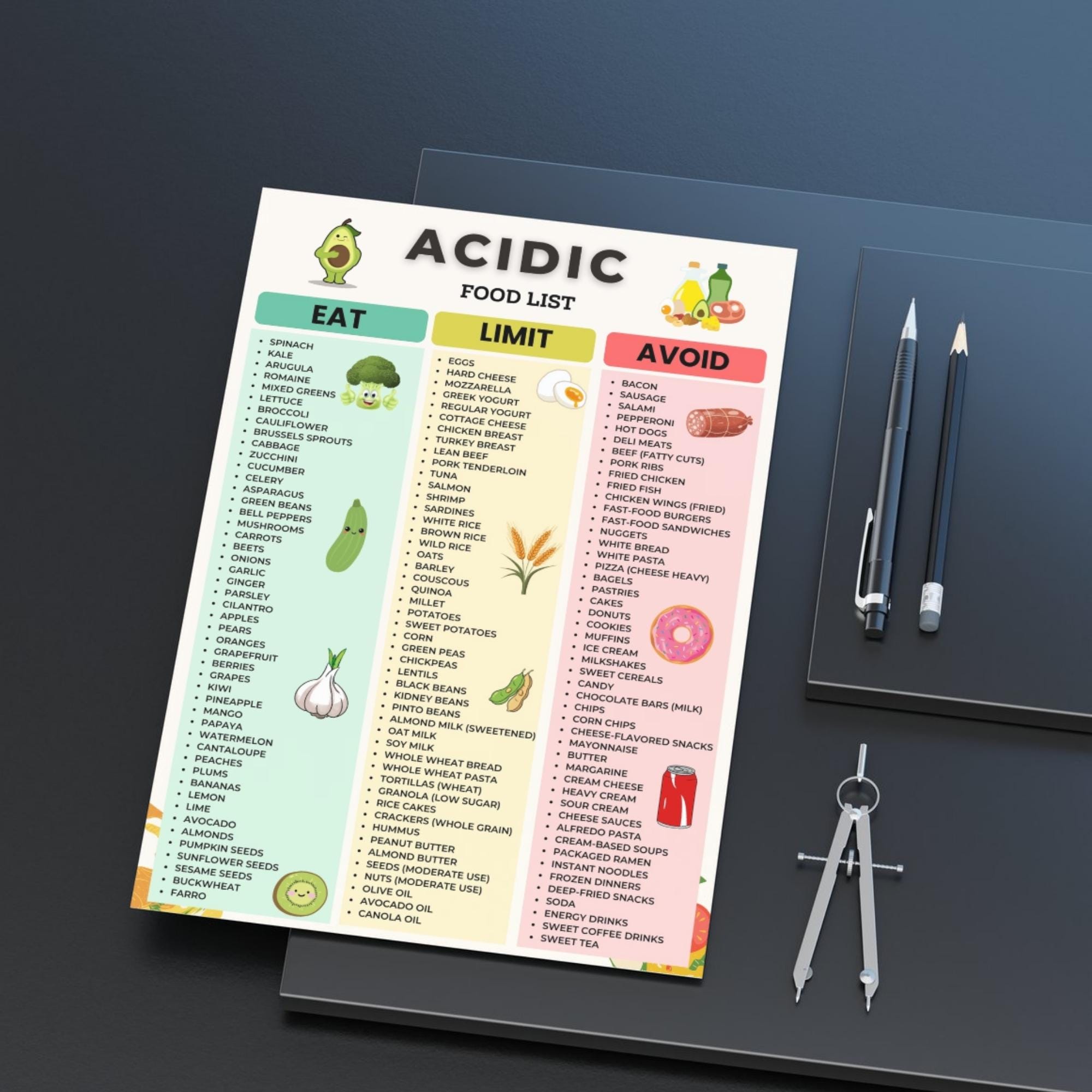 Acidic Food List Printable | Acid Reflux & GERD Food List | Eat Limit ...