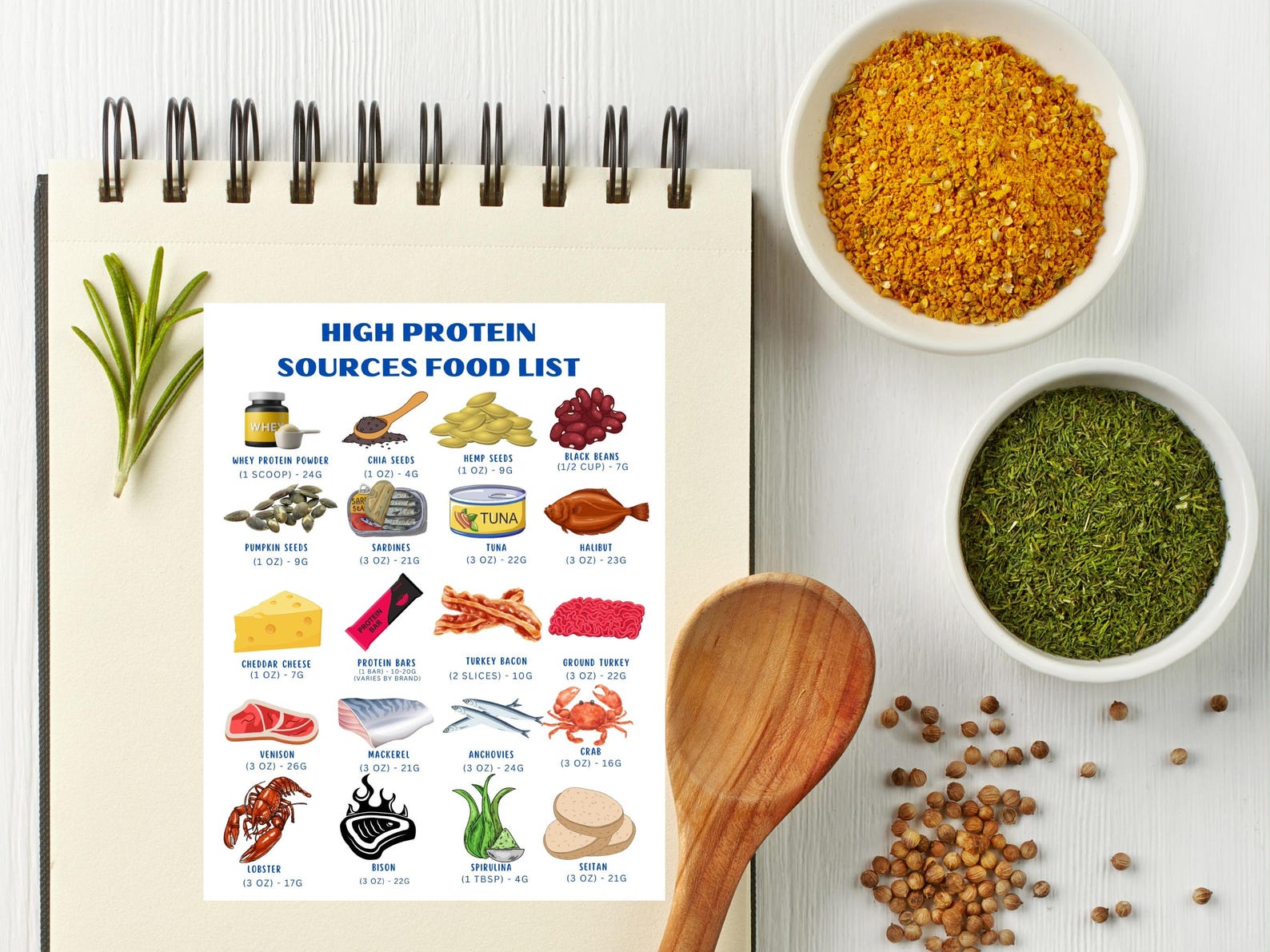 High Protein Food List & Chart, Protein Rich, Low Carb, Keto Tracker ...