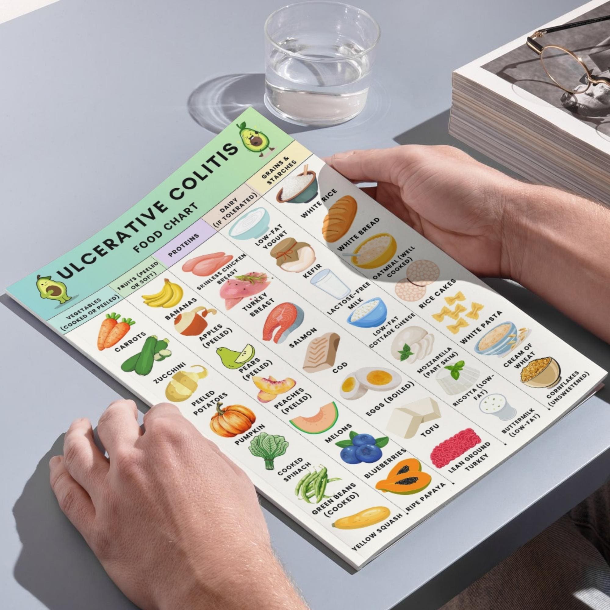 Ulcerative Colitis Food Chart, Ulcerative Colitis Grocery List ...