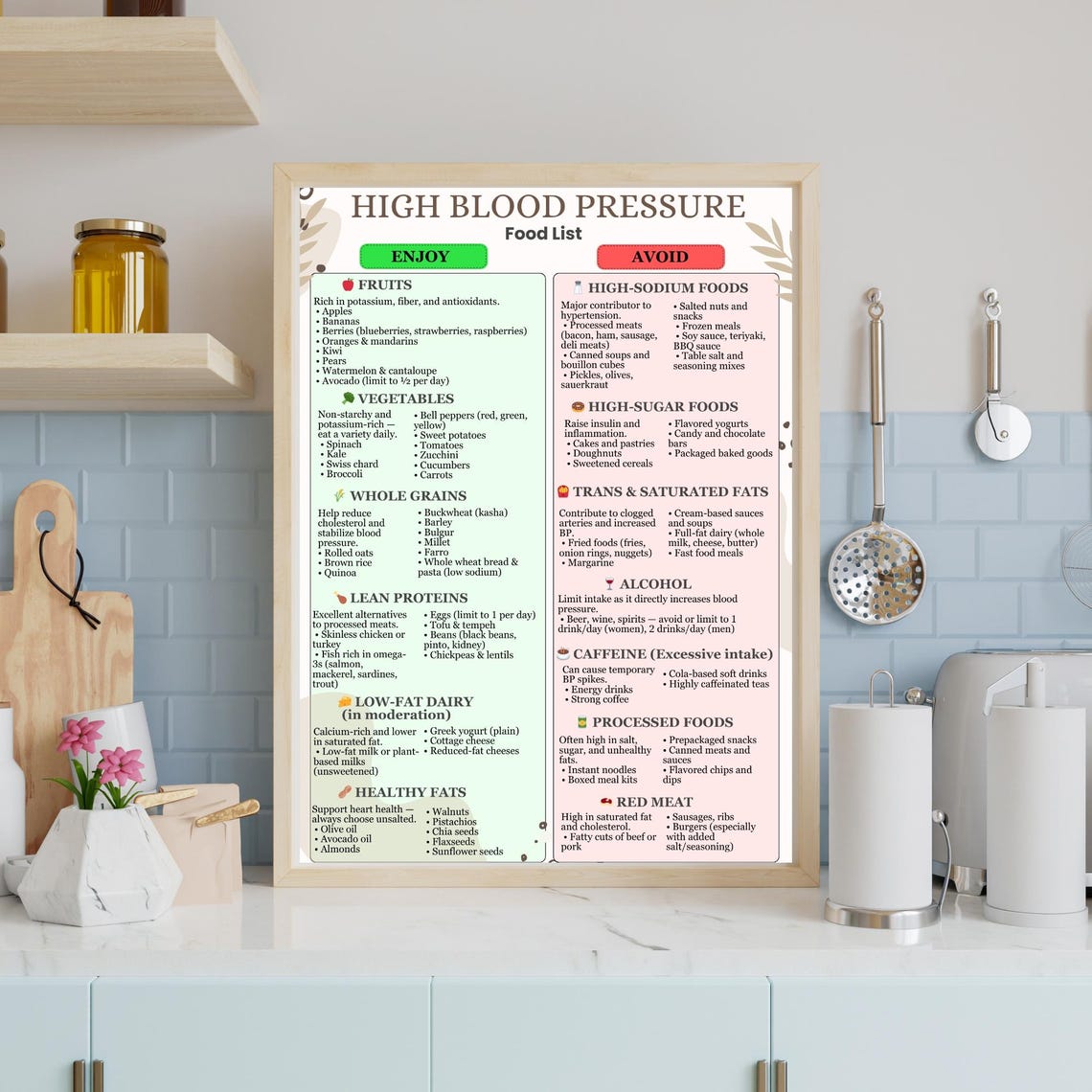 High Blood Pressure Food List PDF, DASH Diet Grocery Planner, Low ...