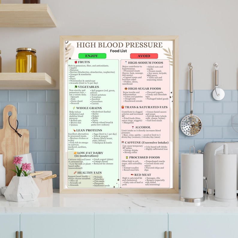 High Blood Pressure Food List PDF, DASH Diet Grocery Planner, Low ...