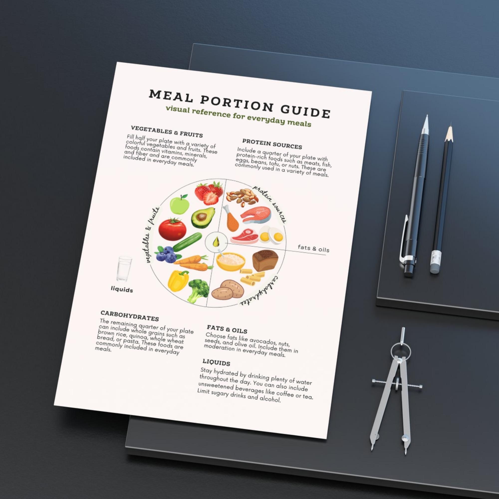 Portion Plate Guide, Visual Meal Chart, Macronutrient Food Groups ...