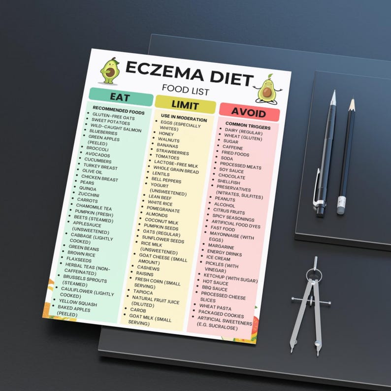 Eczema Diet Food List, Anti-inflammatory Foods Printable, Skin-friendly ...