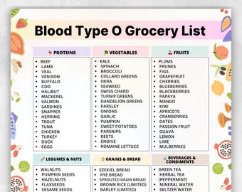 Blood Type O Grocery List, Blood Type O Food List, High-protein Foods ...