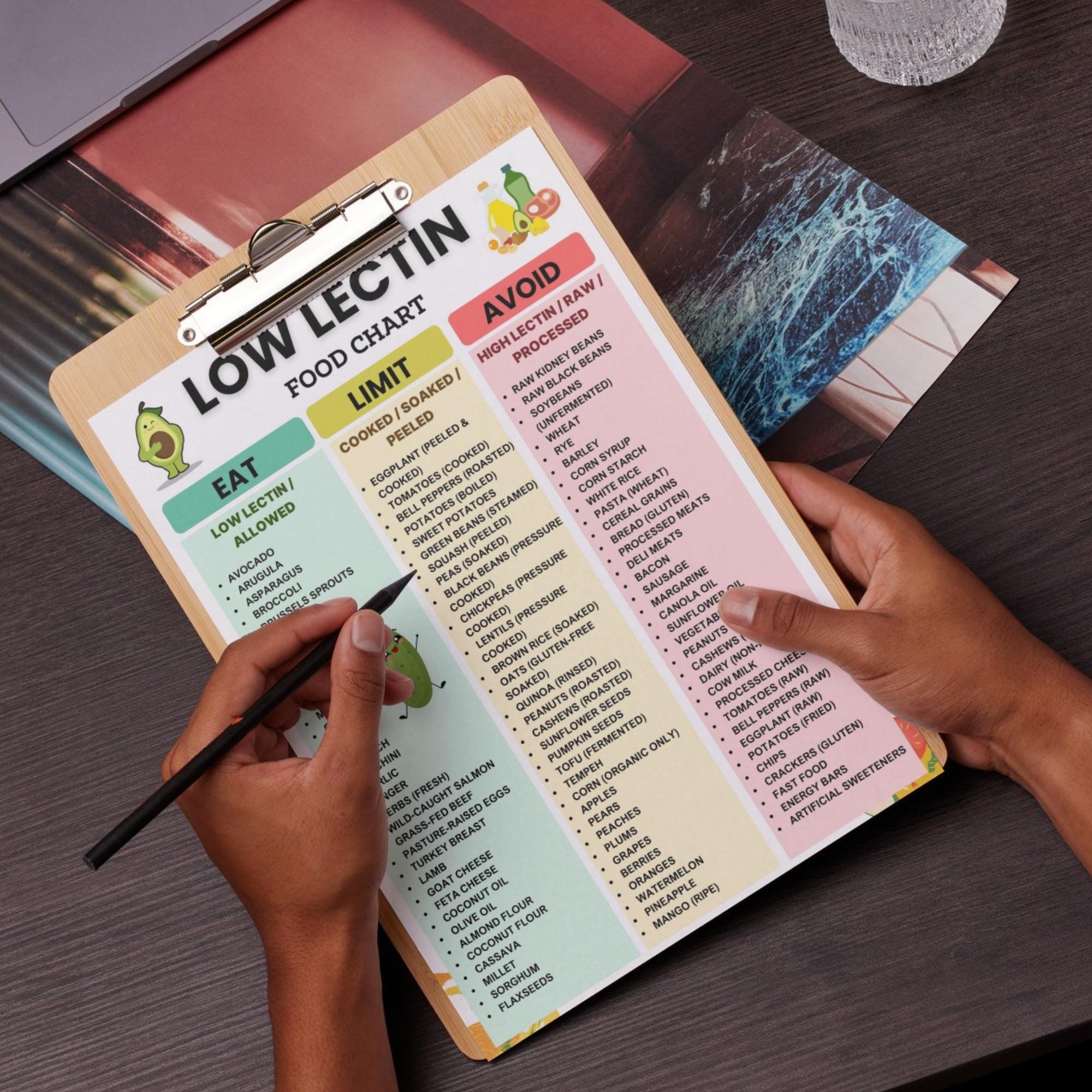 Low Lectin Food List Printable, Eat Limit Avoid Lectin Chart, Lectin ...