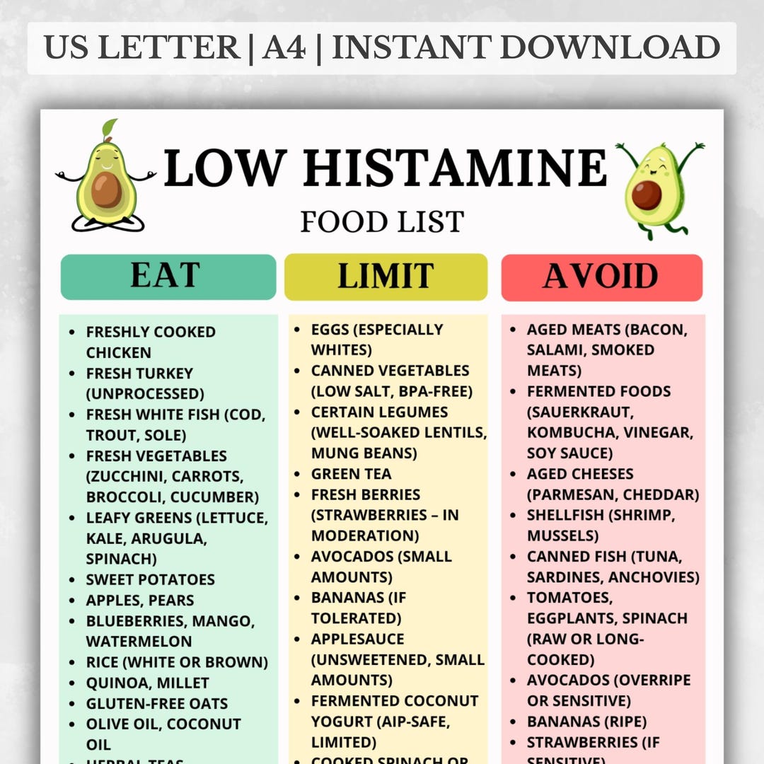 Low Histamine Food List PDF, Low Histamine Diet Chart, Low Histamine Grocery List, Printable Low ...