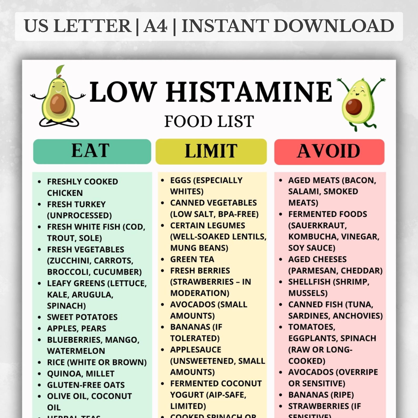 Low Histamine Food List PDF, Low Histamine Diet Chart, Low Histamine ...