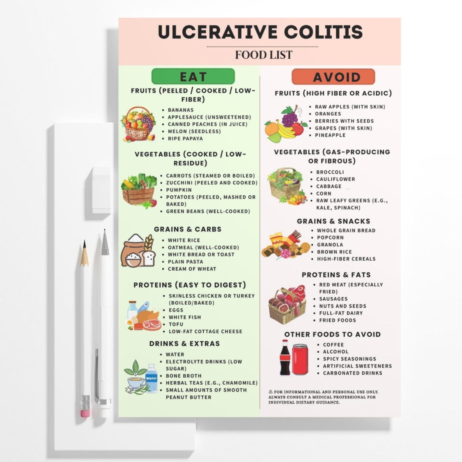 Ulcerative Colitis Food List, Ibd-friendly Grocery Chart, Low Fiber ...