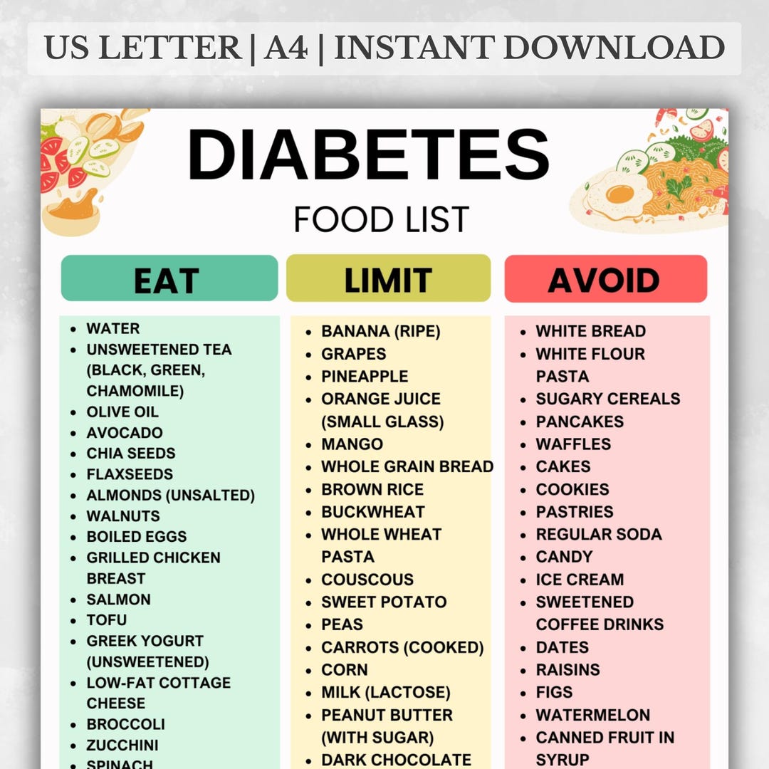 Diabetes Food List, Diabetes Food Chart, Diabetic Diet Sheet, Diabetic ...