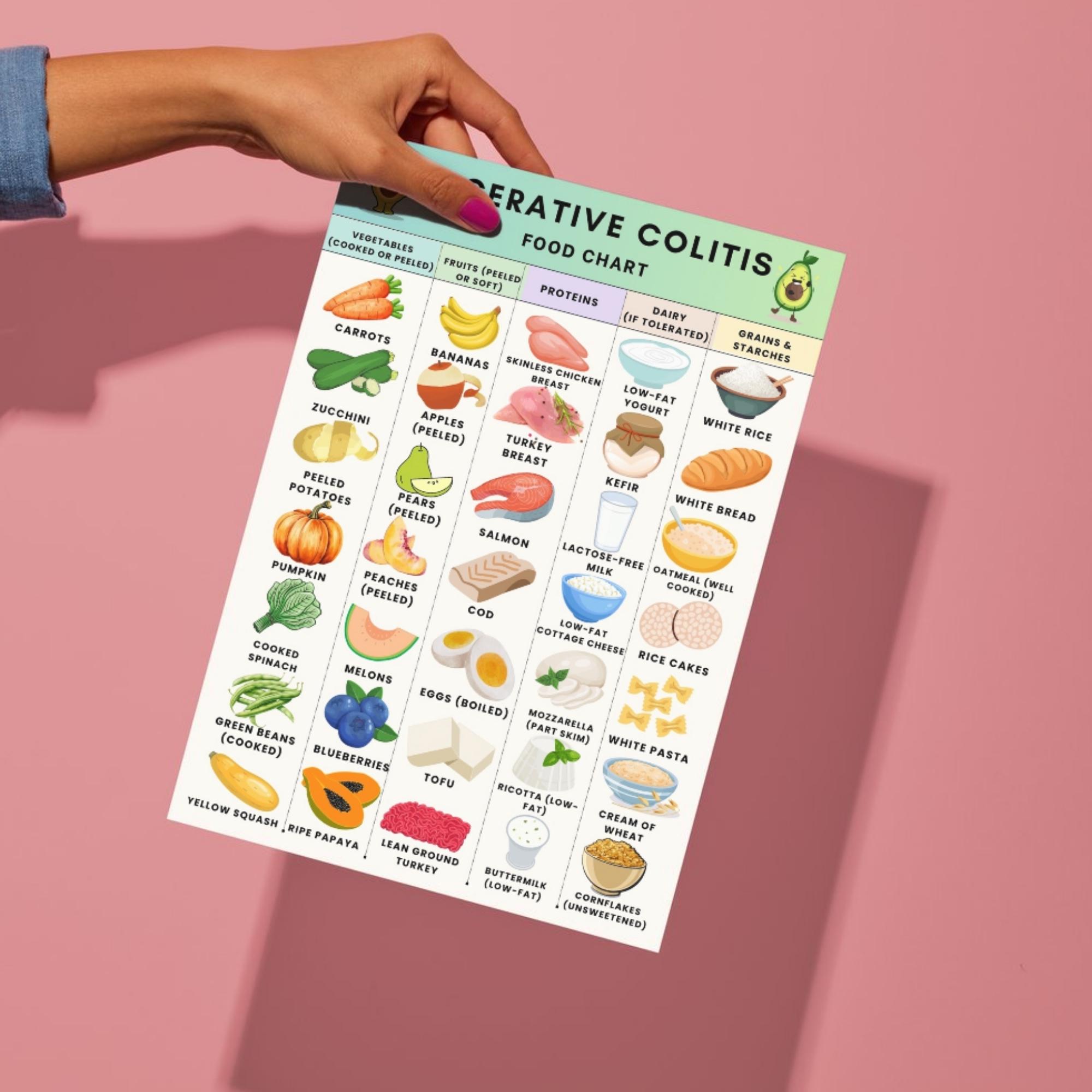Ulcerative Colitis Food Chart, Ulcerative Colitis Grocery List ...