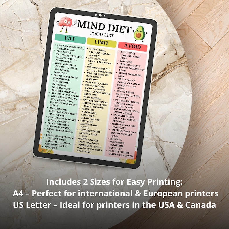 MIND Diet Food List, Brain-friendly Grocery Chart Printable, Low Sugar DASH Mediterranean Diet ...