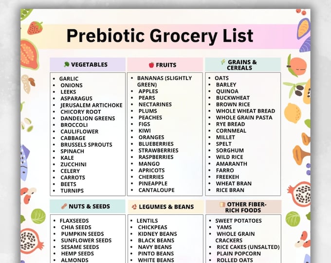 Prebiotic Grocery List Printable | High Fiber Foods List | Prebiotic ...