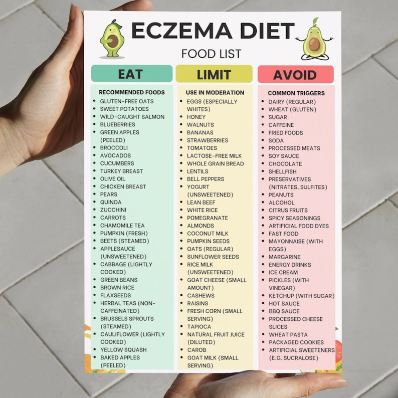 Eczema Diet Food List, Anti-inflammatory Foods Printable, Skin-friendly ...