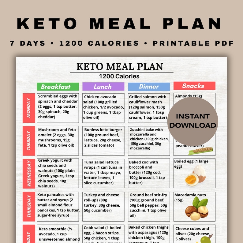 Keto Meal Plan Printable PDF | 7-day Low Carb Tracker | 1200 Calorie ...