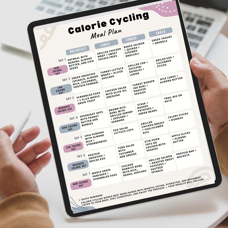 Calorie Cycling Meal Plan PDF – 7-day Rotational Eating Schedule, High ...