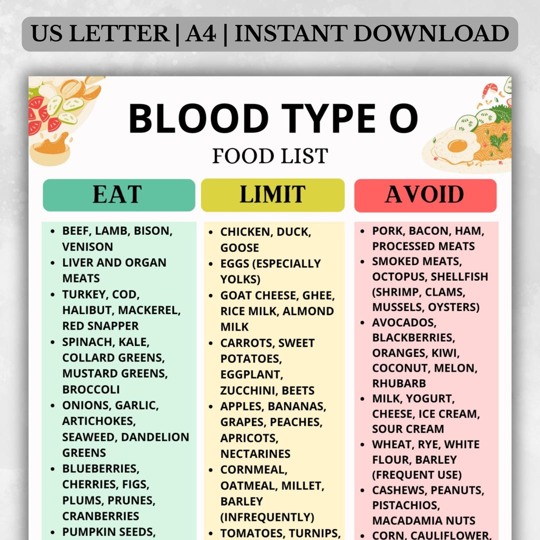 Blood Type O Food Chart Printable, Blood Type O Grocery List, Blood ...