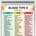 Blood Type O Food Chart Printable, Blood Type O Grocery List, Blood ...