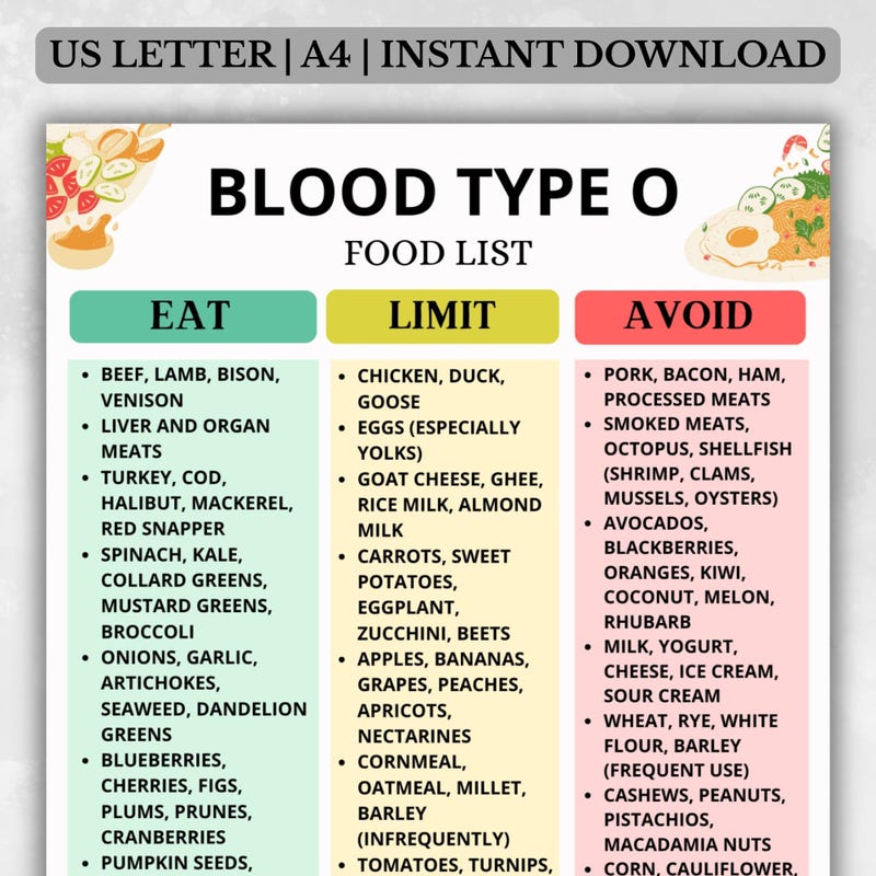 Foods to avoid for o negative blood type - Etsy.de