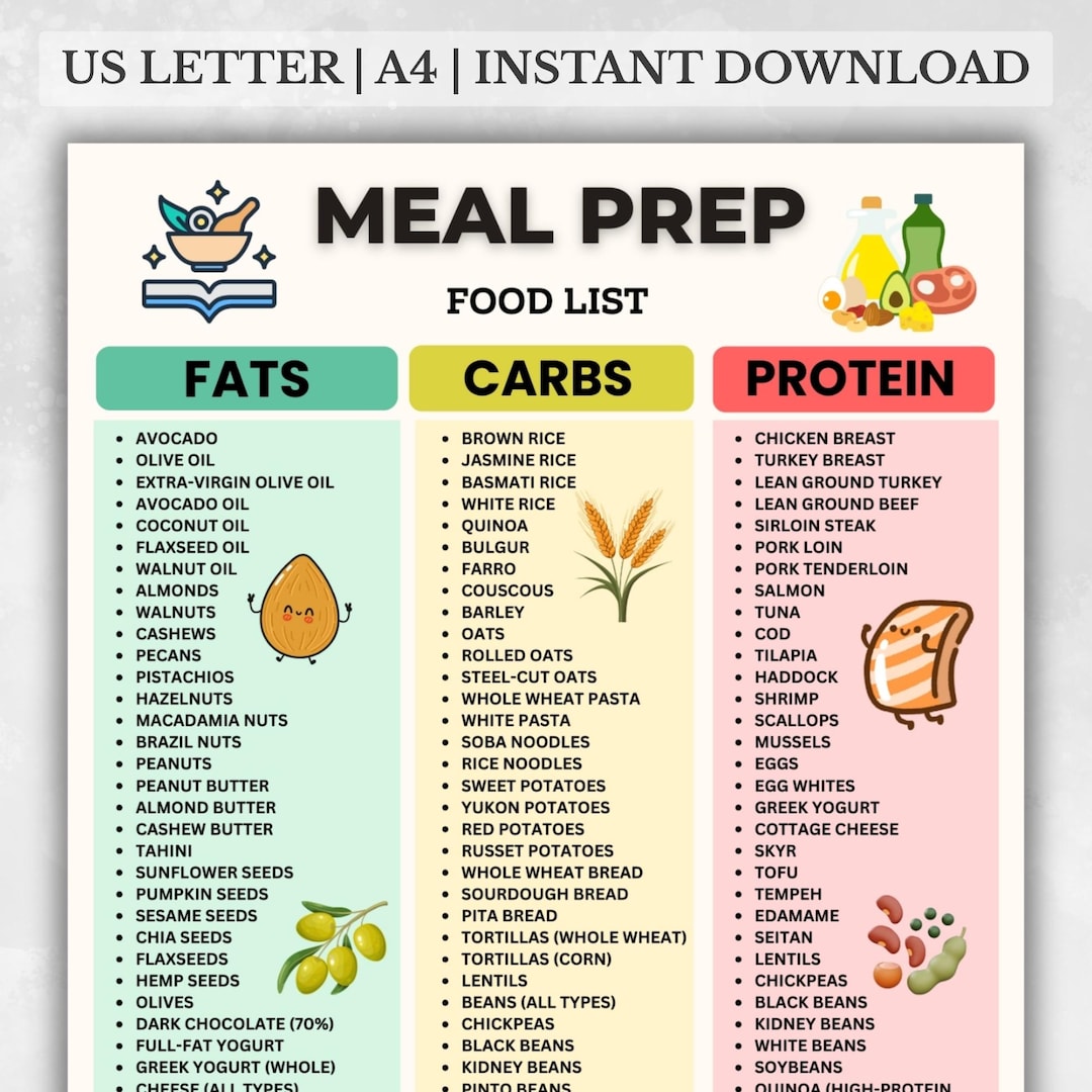 Meal Prep Food List Printable, Protein Carbs Fats Chart, Meal Prep ...