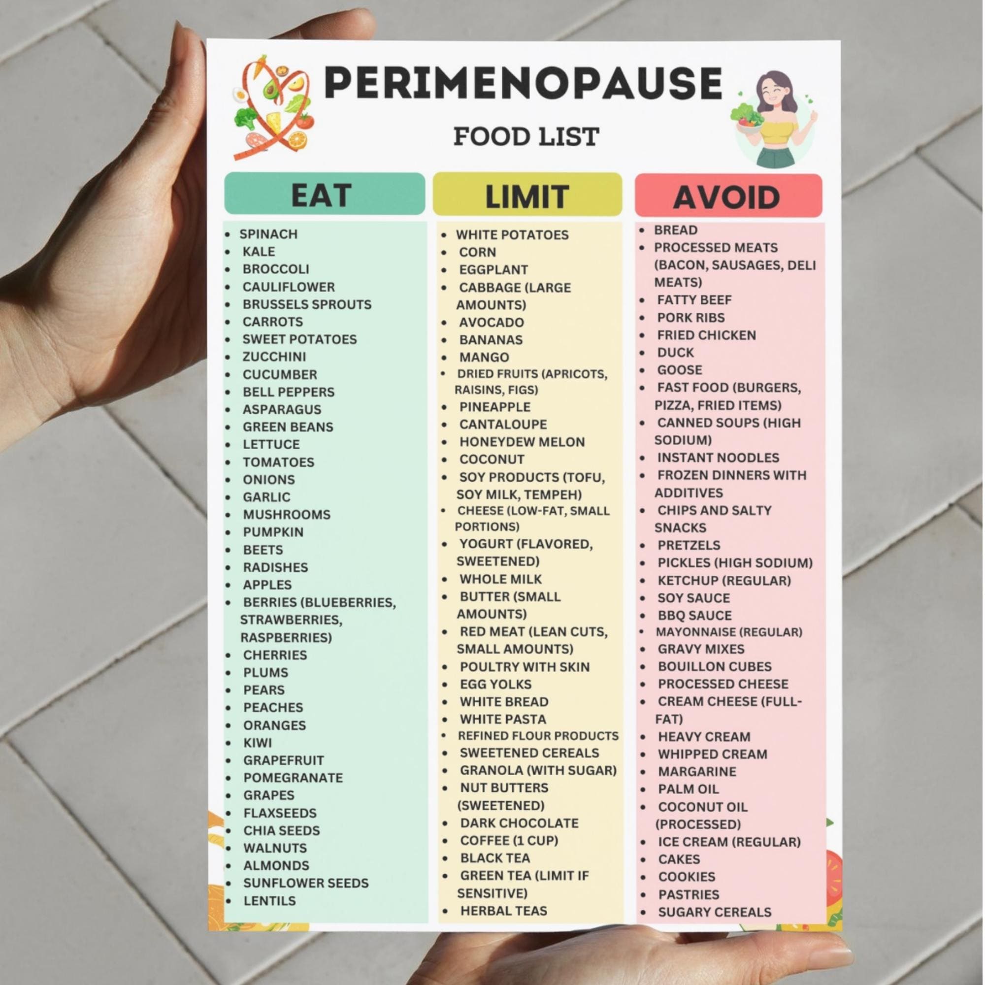 Perimenopause Food List | Premenopause Diet Chart Eat Limit Avoid ...