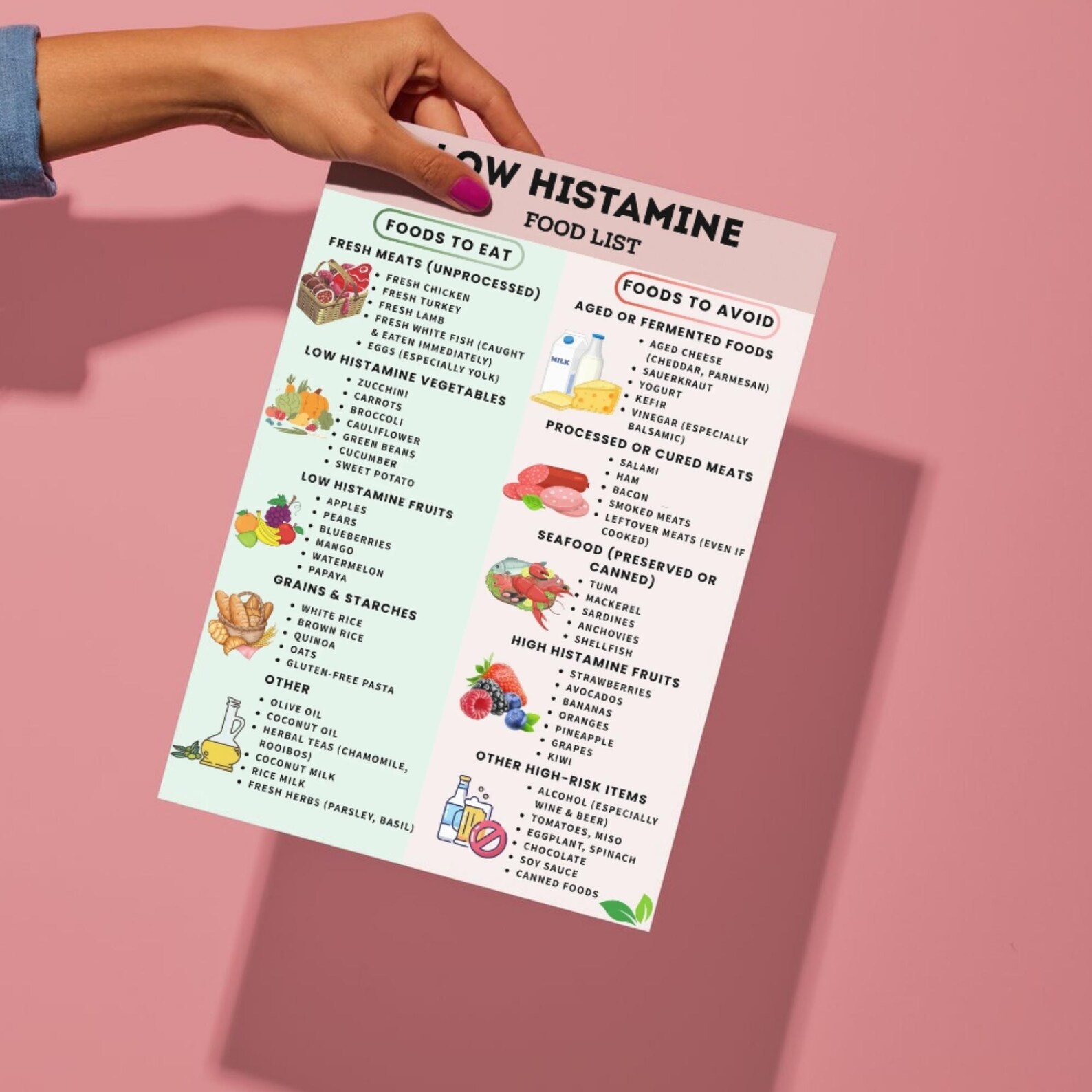 Low Histamine Food List Printable, Low Histamine Grocery List, Low ...