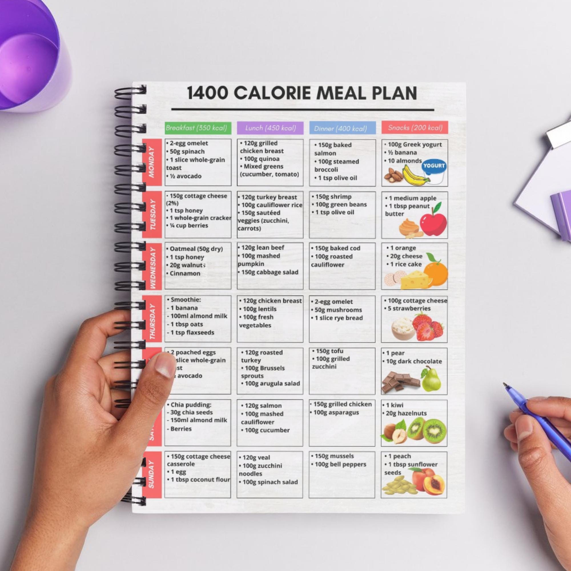1400 Calorie Meal Plan PDF, 7-day Food Planner Printable, Portion ...