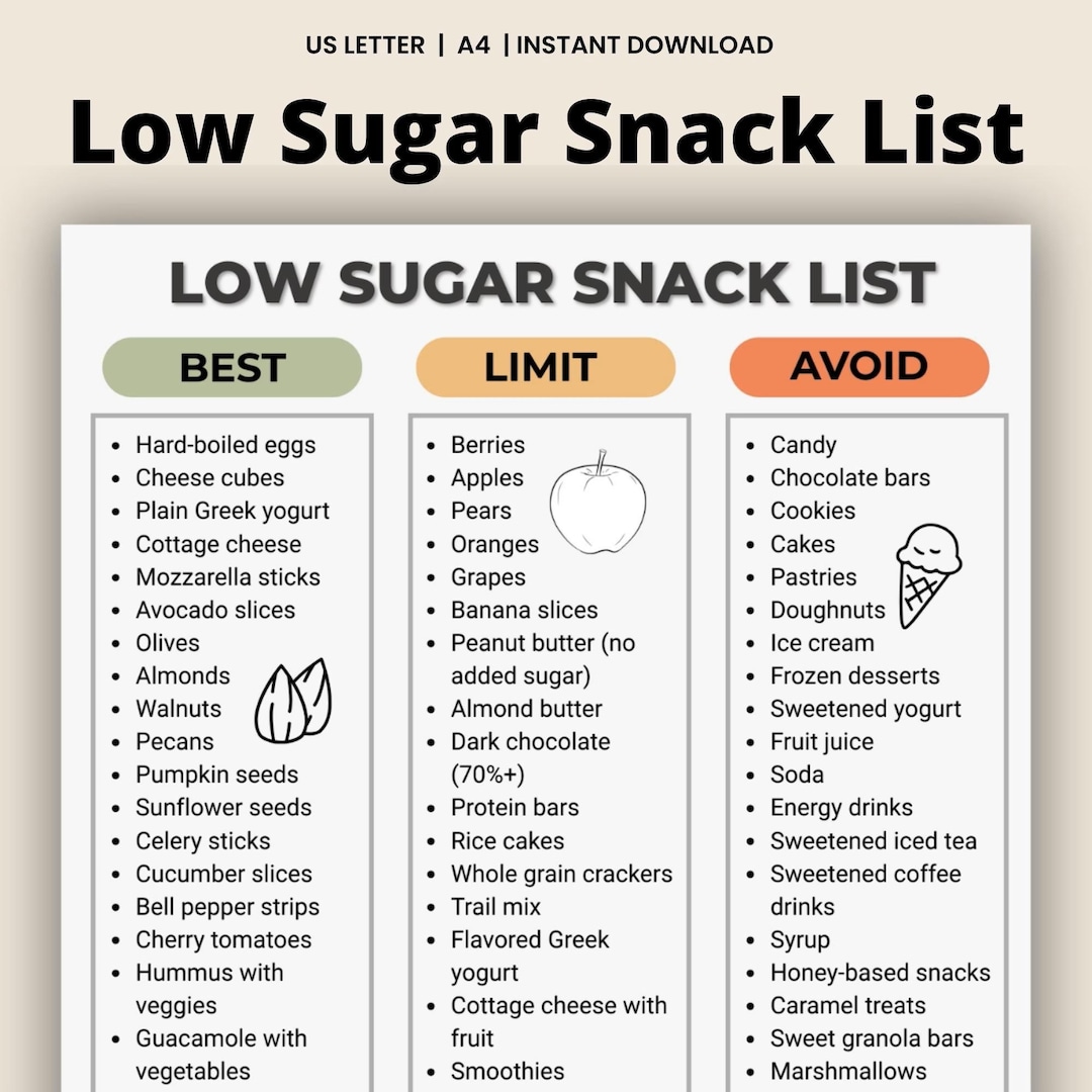 Low Sugar Snack List Printable | Low Sugar Snacks PDF | Snack List ...