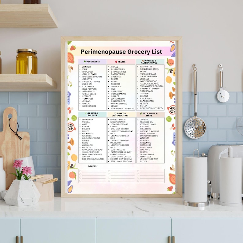 Perimenopause Grocery List, Premenopause Diet Shopping List Printable ...