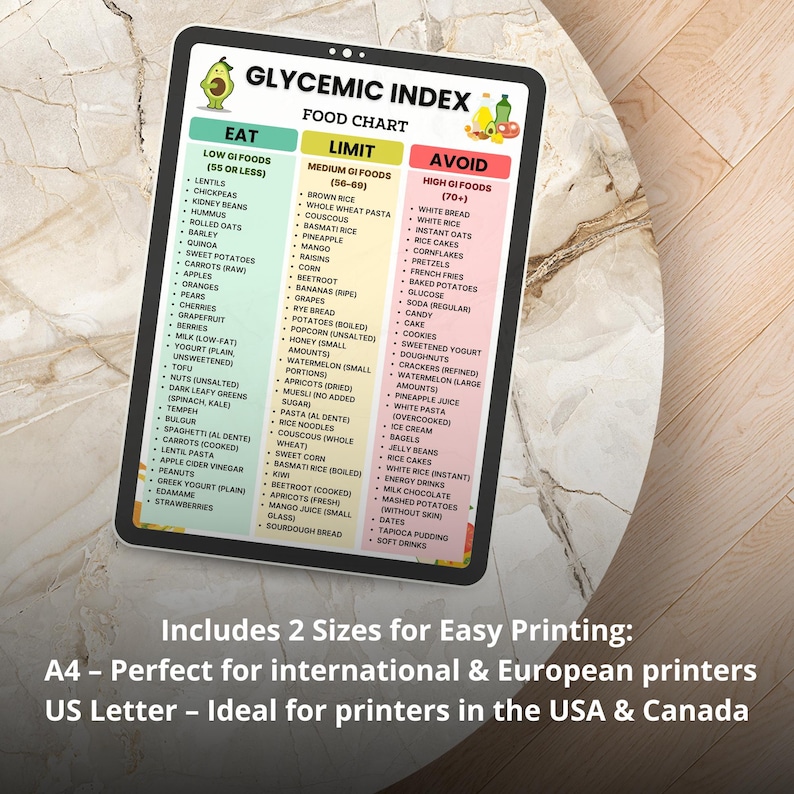 Glycemic Index Food Chart Printable, Low GI and High GI Foods for ...