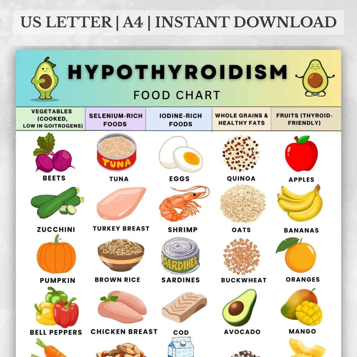Hypothyroidism Food Chart Printable, Thyroid Diet Chart, Low Iodine Foods, Hashimoto Diet ...