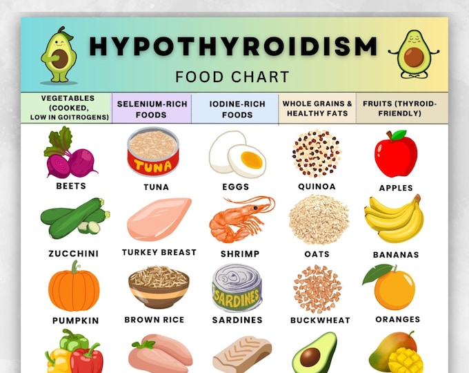 Hypothyroidism Food Chart Printable, Thyroid Diet Chart, Low Iodine ...