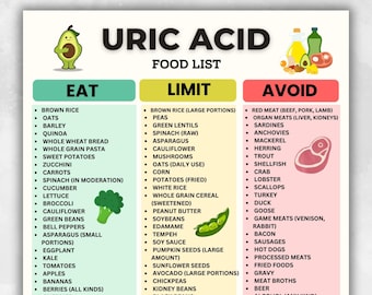 Uric Acid Food List Printable | Low Purine Foods Chart | Gout Friendly ...