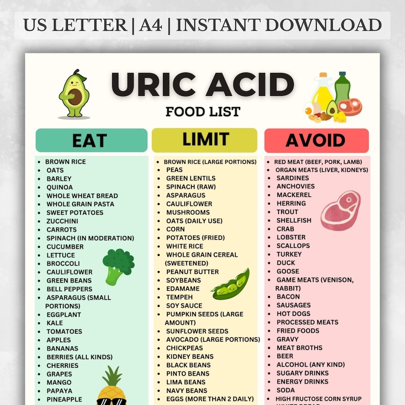 Uric Acid Food List Printable | Low Purine Foods Chart | Gout Friendly ...