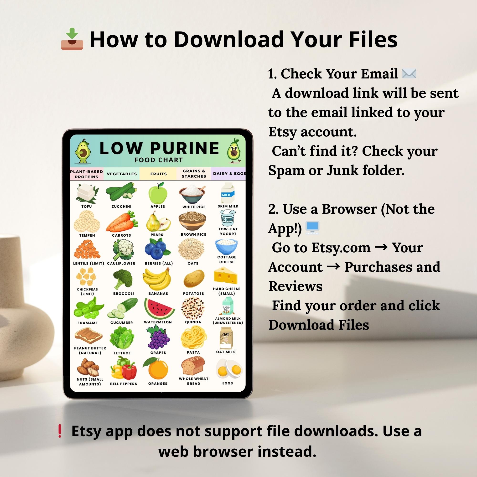 Low Purine Food Chart PDF, Gout Diet Printable, Uric Acid Food List ...