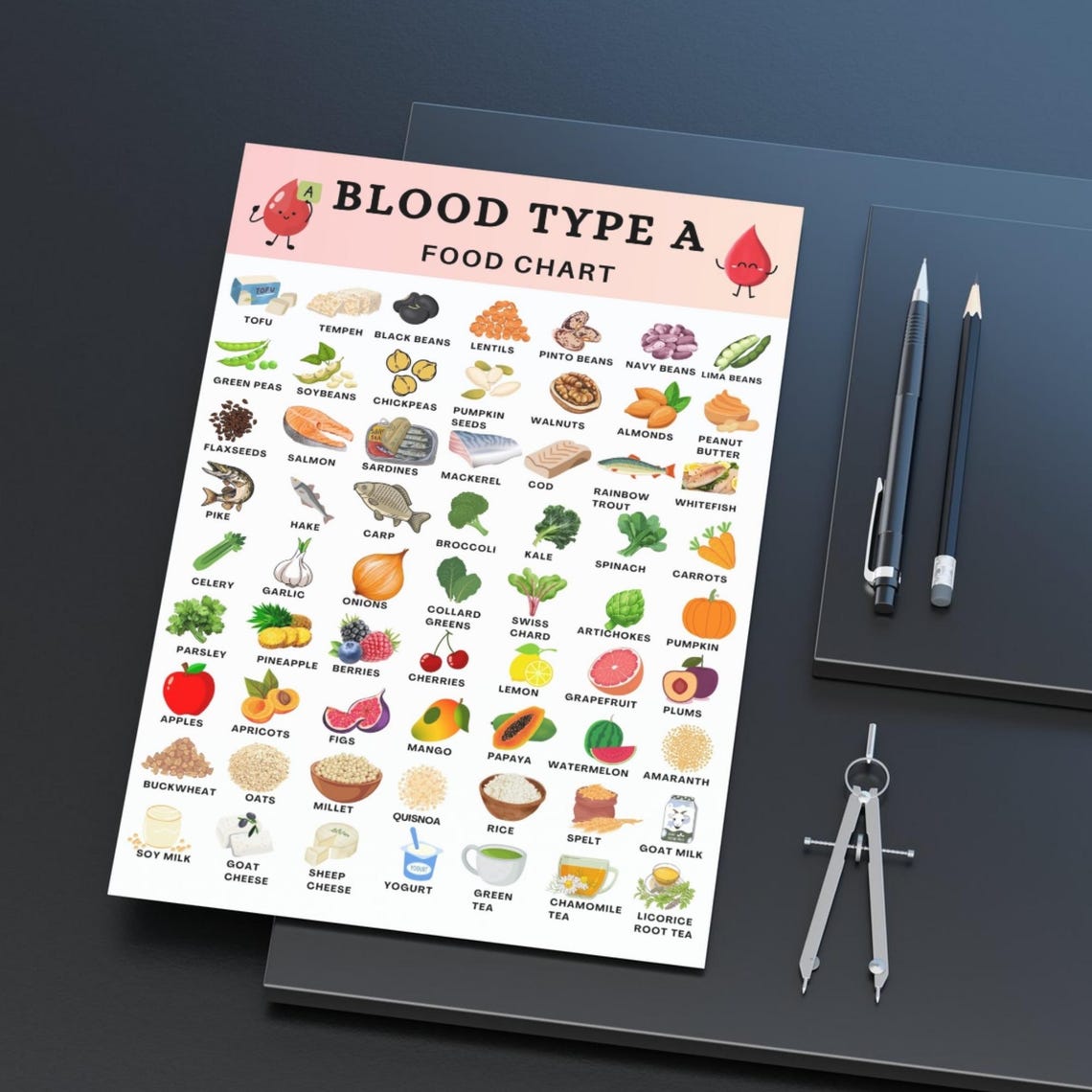 Blood Type A Food List, Blood Group A Chart, Food Choices for Blood ...
