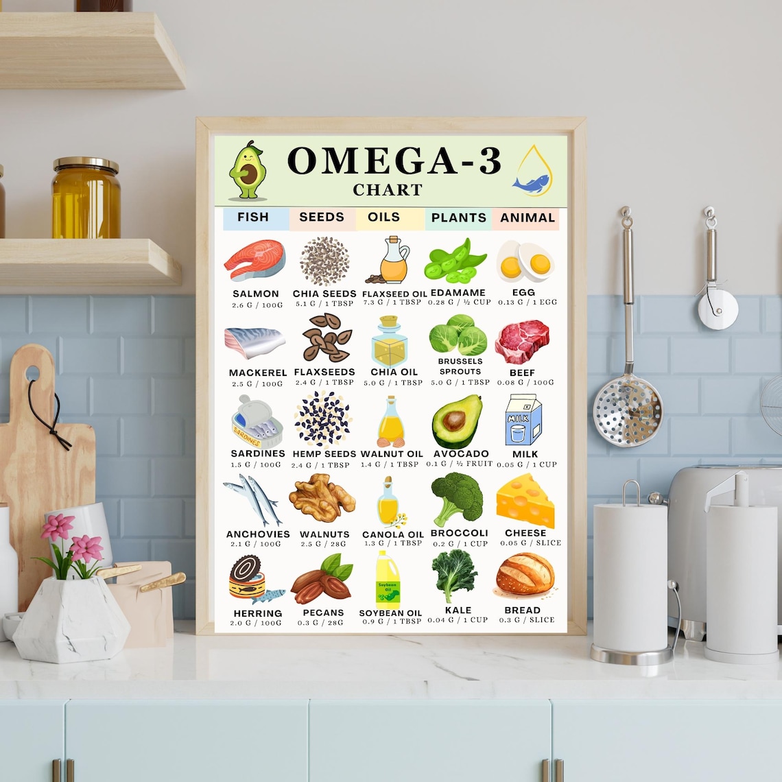 Omega-3 Food Chart Printable, High Omega 3 Foods PDF, Omega-3 Grocery ...