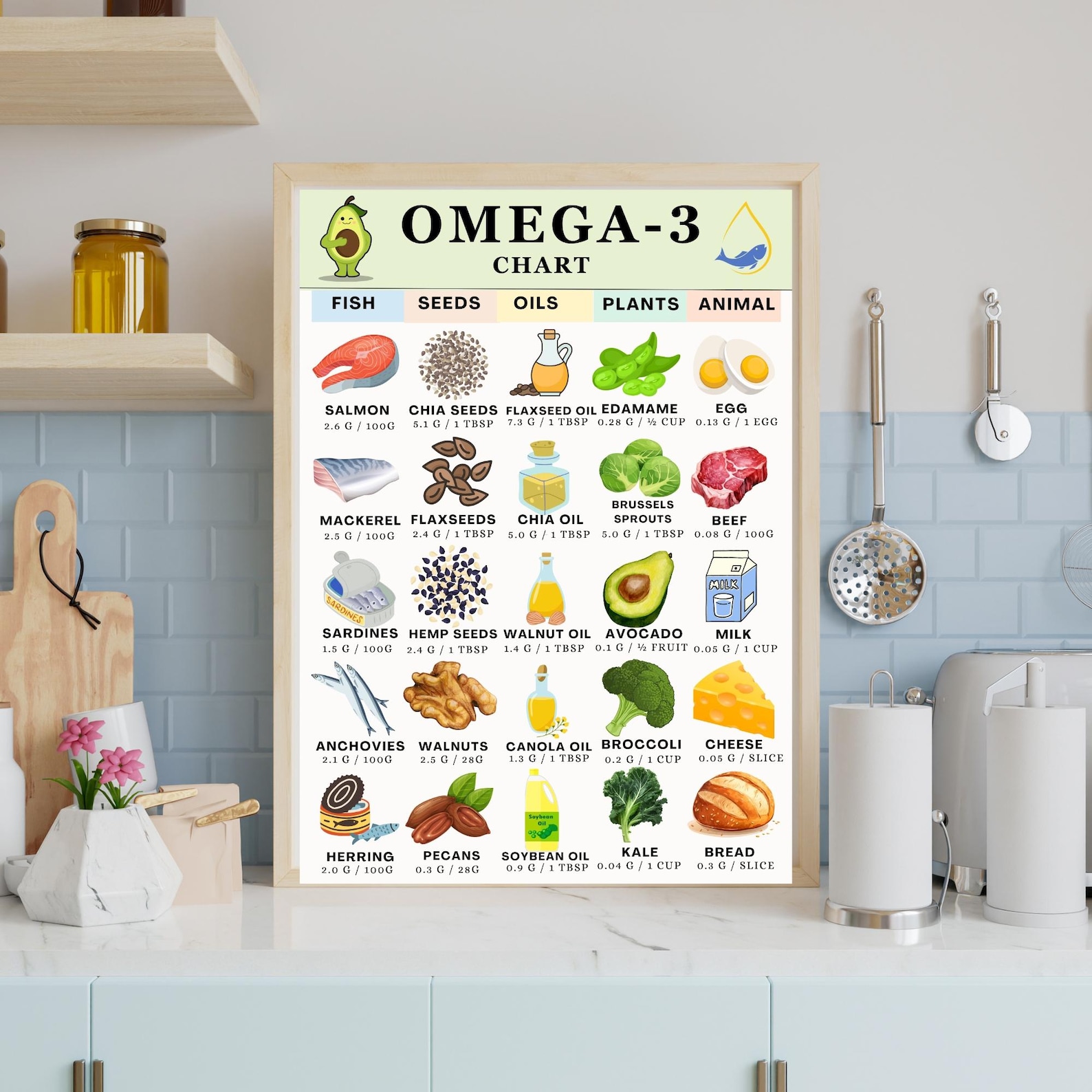 Omega-3 Food Chart Printable, High Omega 3 Foods PDF, Omega-3 Grocery ...