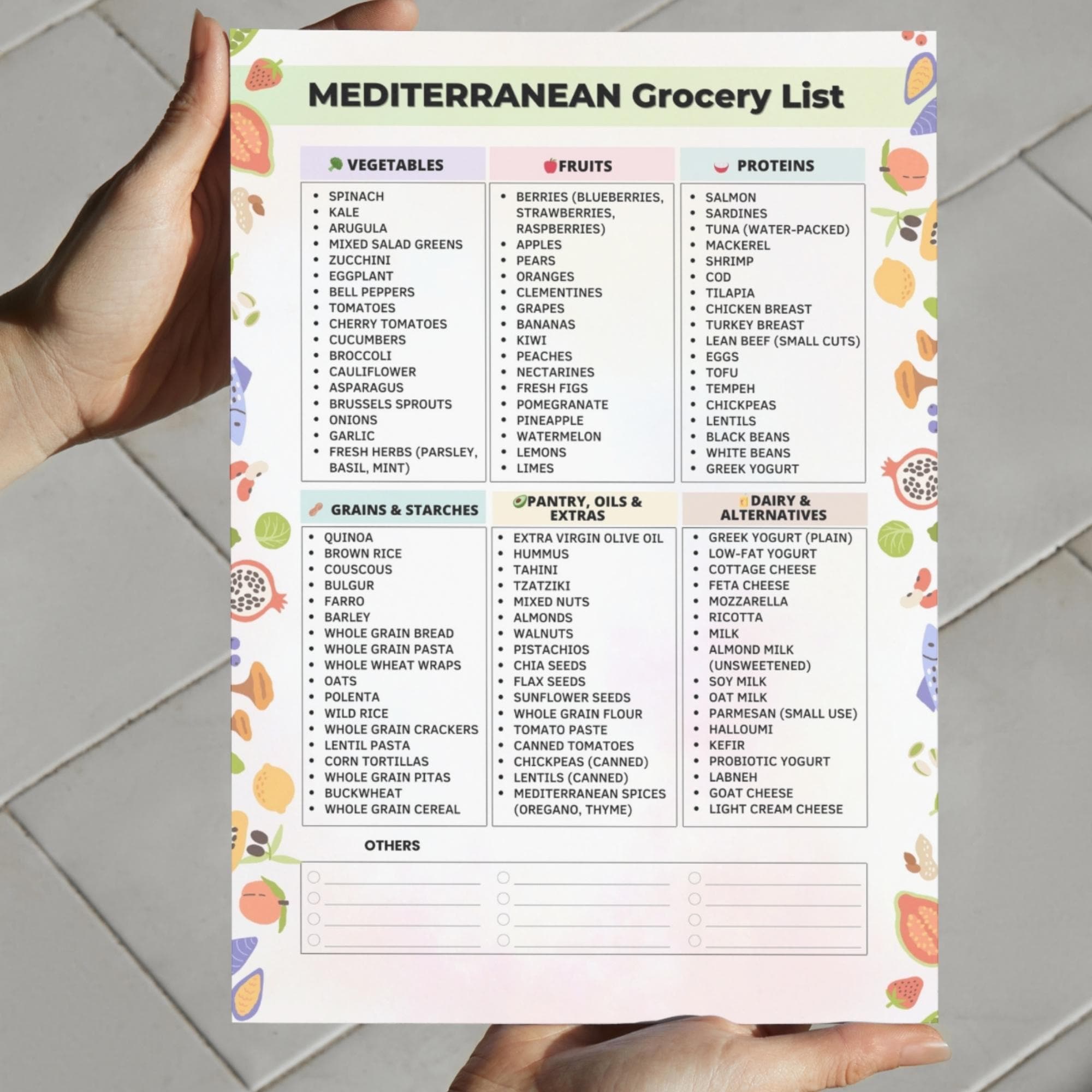 Mediterranean Grocery List Printable, Mediterranean Diet Food List ...