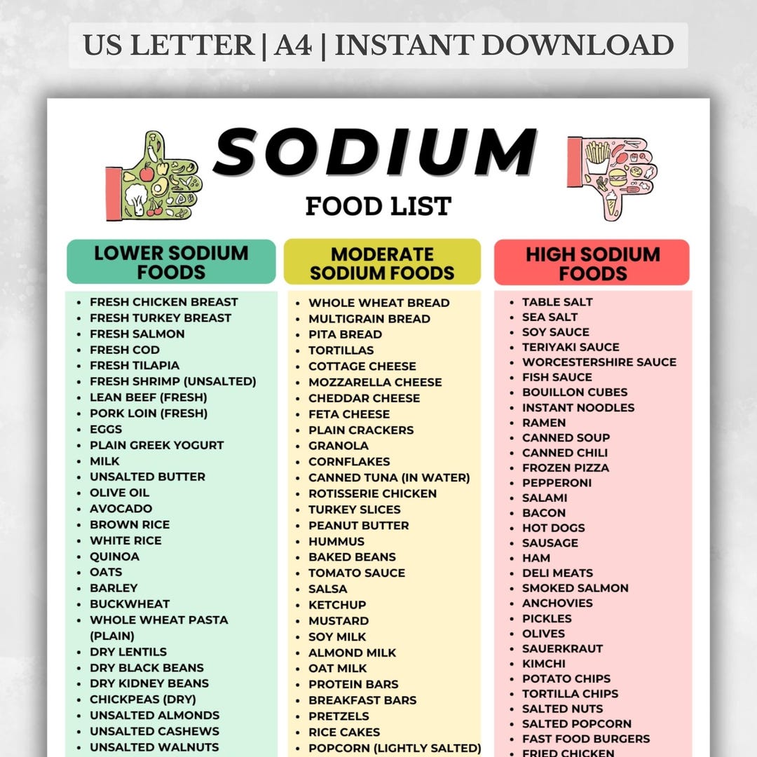 Sodium Food List Printable PDF, High Sodium Foods Chart, Low Vs High ...