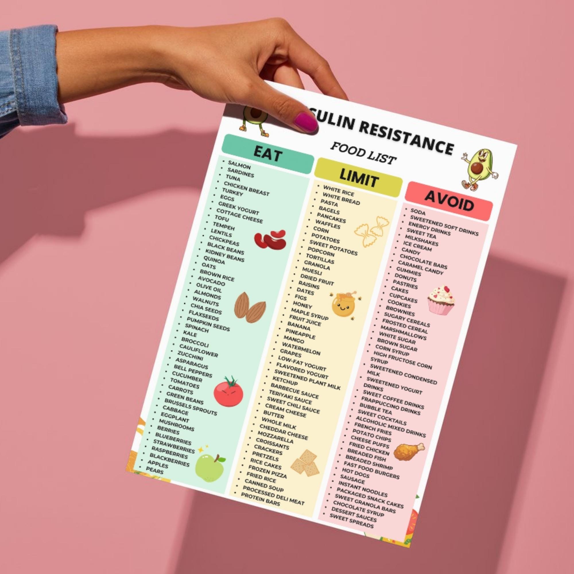 Insulin Resistance Food List Printable, Insulin Resistance Diet Foods ...
