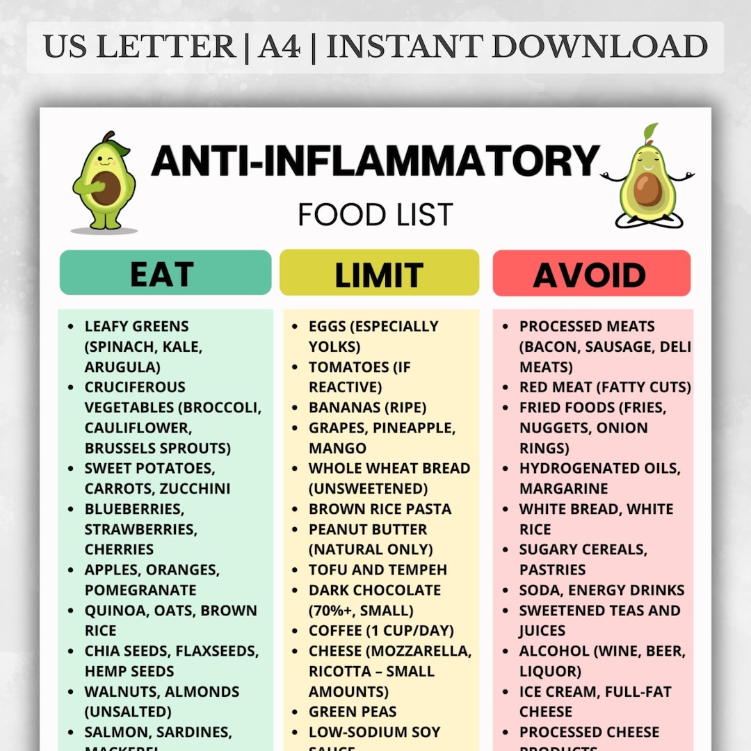 Anti-inflammatory Food List Printable, Anti-inflammatory Grocery Chart ...